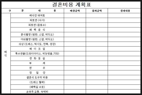 결혼예산 리스트표결혼비용분담표 엑셀 필요하신 분~~ 네이버 블로그