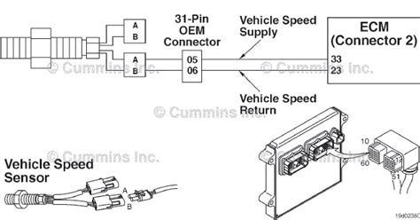 SPN 84 FMI 2 Fault Code 241 Blog Teknisi