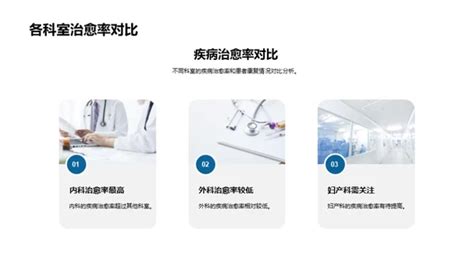 医疗运营数据解析 Ppt模板下载