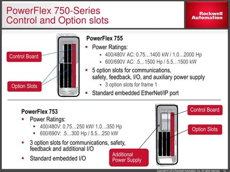 Ppt Powerflex 750 Series Ac Drives Powerpoint Presentation Free Download Id 1602231