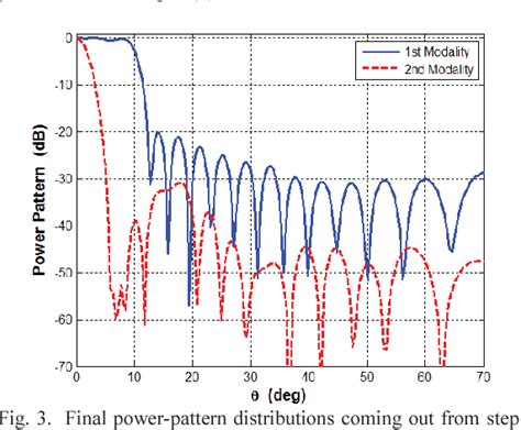 Figure 1 From Optimal Synthesis Of Phase Only Reconfigurable Continuous