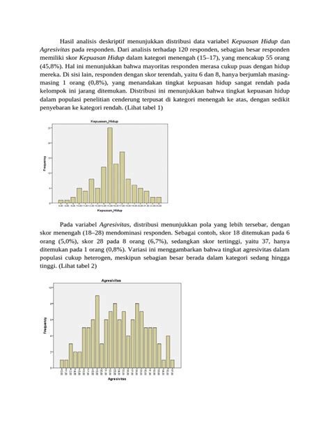 Hasil Analisis Deskriptif Menunjukkan Distribusi Data Variabel Kepuasan Hidup Dan Agresivitas