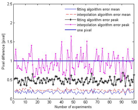 Remote Sensing Free Full Text Prediction Algorithm For Satellite Instantaneous Attitude And