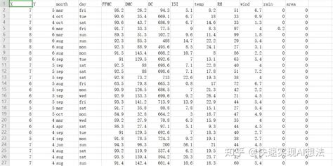 Python机器学习数据建模与分析——决策树详解及可视化案例 知乎