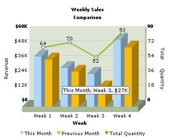 FusionCharts Free Documentation