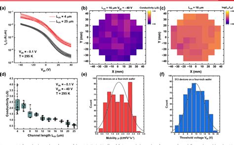 Figure 5 From Wafer Scale Atomic Layer Deposited Teoxte