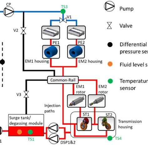 A Speed4e Powertrain Assembly B Schematic Of The Speed4e Thermal Download Scientific