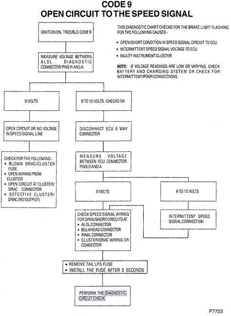 Brake Warning Light Flashing Brake Light In Dash Flashes A Code