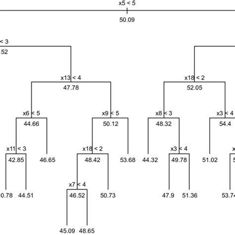 Irt Based Computerized Adaptive Test Algorithm Abbreviation Irt Item