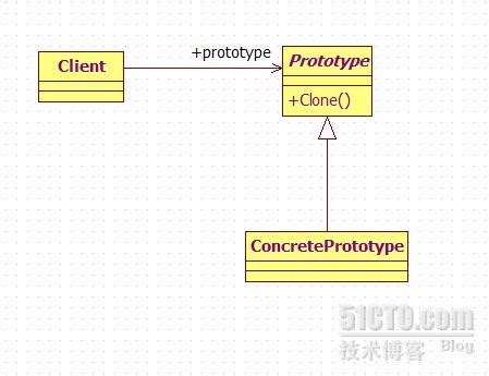 GoF 个设计模式通用类图含下载 CSDN博客