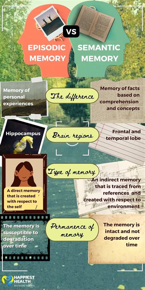episodic and semantic memory unplugged happiest health