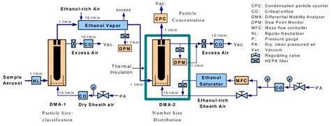 A Schematic Presentation Of The Ro Tdma System Download Scientific