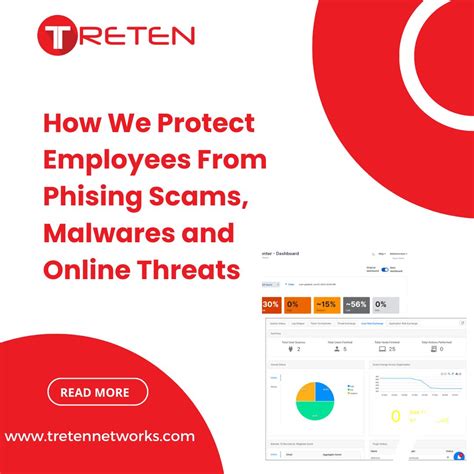 Treten Networks On Linkedin Cybersecuritytrends Dataprotection Businesscontinuity