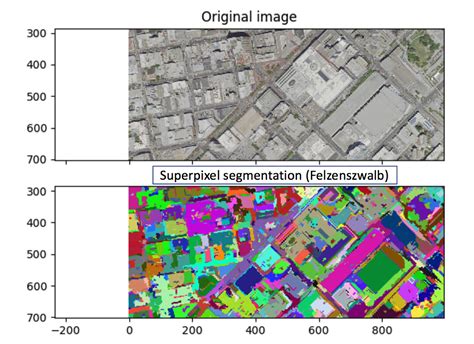 Object Detection In Satellite Imagery Which Approach Deep Learning Fast Ai Course Forums