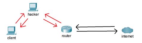 Github Atrop1narpin Mitm Script For Linux