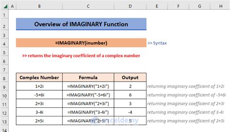 How To Use Imaginary Function In Excel 3 Examples