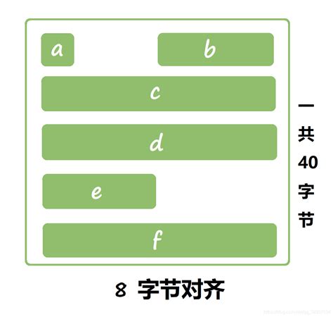 c 结构体和联合体andgdb 调试 gdb给一个结构体得参数赋值 csdn博客