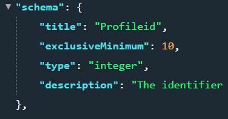 Specification Openapi Field Exclusiveminimum Exclusivemaximum