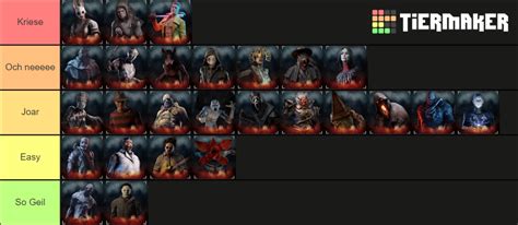 Dbd Killer 540 With The Artist Tier List Community Rankings