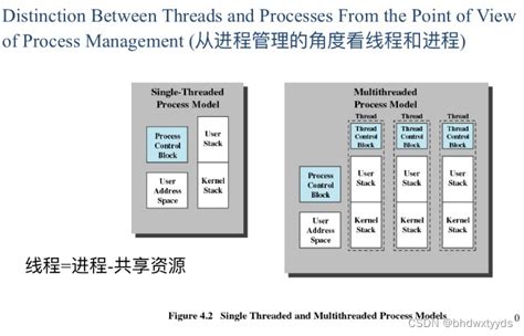 四川大学软件学院 操作系统 期末复习知识点202302四川大学操作系统 Csdn博客