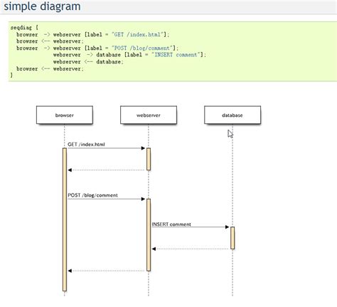 does it support sequence diagrams？ · issue 1 · npgrosser logseq