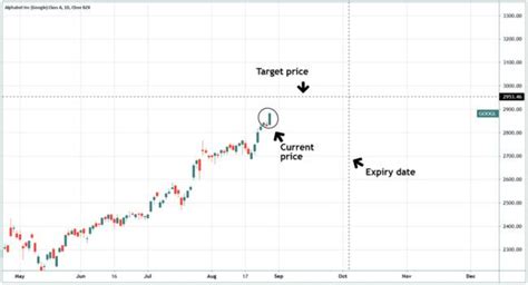 binary options one touch 2025 complete guide