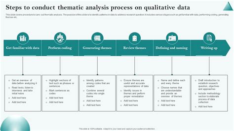 Steps To Conduct Thematic Analysis Process On Qualitative Data Ppt
