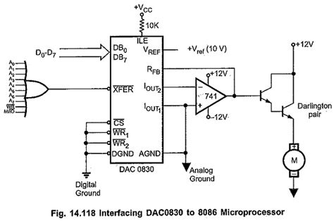 Dac0830 Digital To Analog Converter Interfacing Dac 0830 With 8086