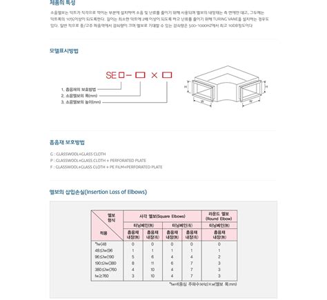 홍보관 제품 엔에스브이 제품홍보관