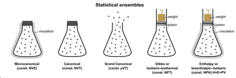 Ensemble Physik Anthrowiki