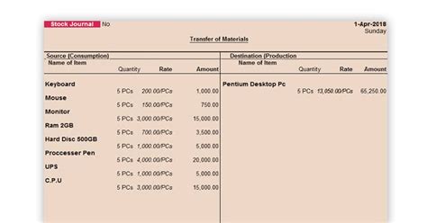 Types Of Voucher In Tally ERP 9 To Manage Transactions Tally Entries