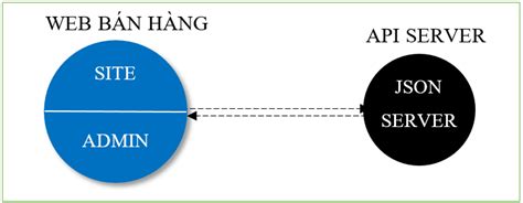 Assignment môn javascript nâng cao Thầy Long Web