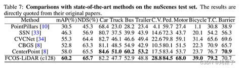 【paper Reading 3d Detection】fully Convolutional One Stage 3d Object
