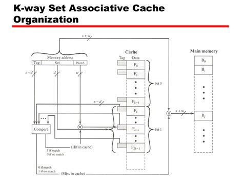 PPT - Cache Memory Overview in Computer Systems PowerPoint Presentation ...