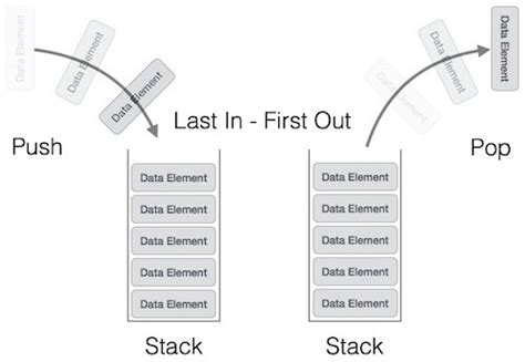 Cấu Trúc Dữ Liệu Ngăn Xếp Stack