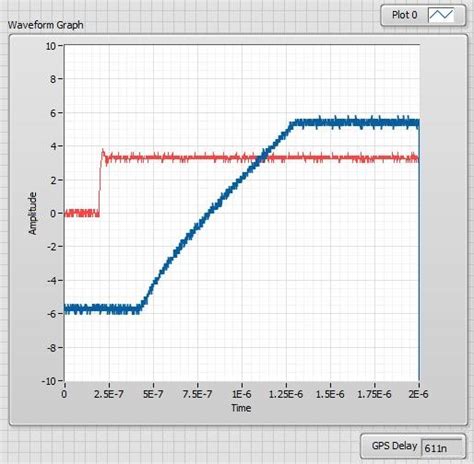 A Schematic Diagram Of The Experimental Set Up B Pulse View Of