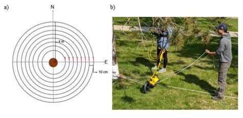 a circular gpr data collection setup for 4 m radius with 10 cm profile