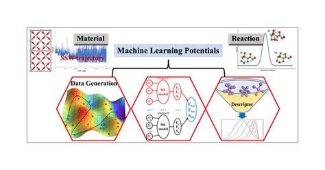 Large Scale Atomic Simulation Via Machine Learning Potentials Constructed By Global Potential