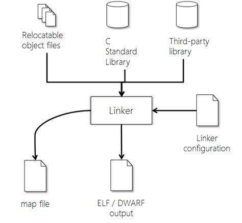 image png sticky bits powered by feabhassticky bits powered by feabhas