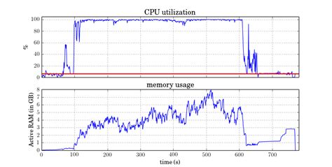 Honza Hubička S Blog Linktime Optimization In Gcc Part 2 Firefox