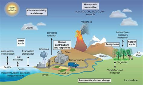 the gfdl earth system model version 4 1 gfdl esm4 1 model