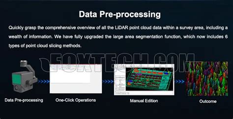 pca lidar point cloud processing and analyzing software