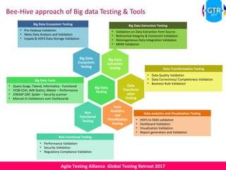 ATAGTR Bee Hive Approach For Big Data Testing End To End Continuous Test Automation