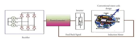 Induction Motor Drives Traction Application Conventional Motor Design Download Scientific Diagram
