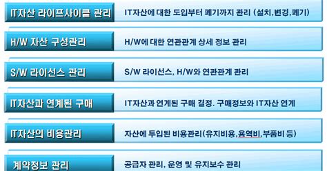 해맥海脈의 It정보기술 It 자산관리 Asset Management