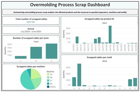 Sahar Saidi On Linkedin Tableau Portfolio Datavisualization