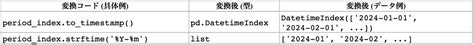 Sql・pythonデータ処理に役立つ！日付・日時型の完全変換チートシートsqlnumpypandasdatatimeの変換｜km
