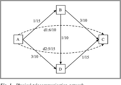 Figure 1 From Application Of Open Multi Commodity Market Data Model On