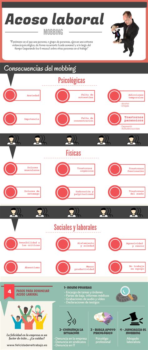 Mobbing o Acoso Laboral consecuencias y cómo actuar infografia