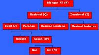 Jenis Jenis Bilangan Pada Matematika Ilmu Share